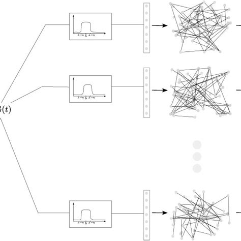 A Simple Echo State Network Esn Architecture Download Scientific