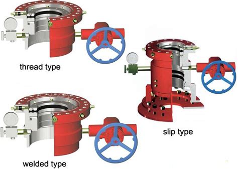 Casing Head Lake Petro
