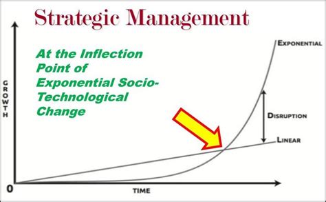 Linear Vs Exponential Source Forrest Download Scientific Diagram