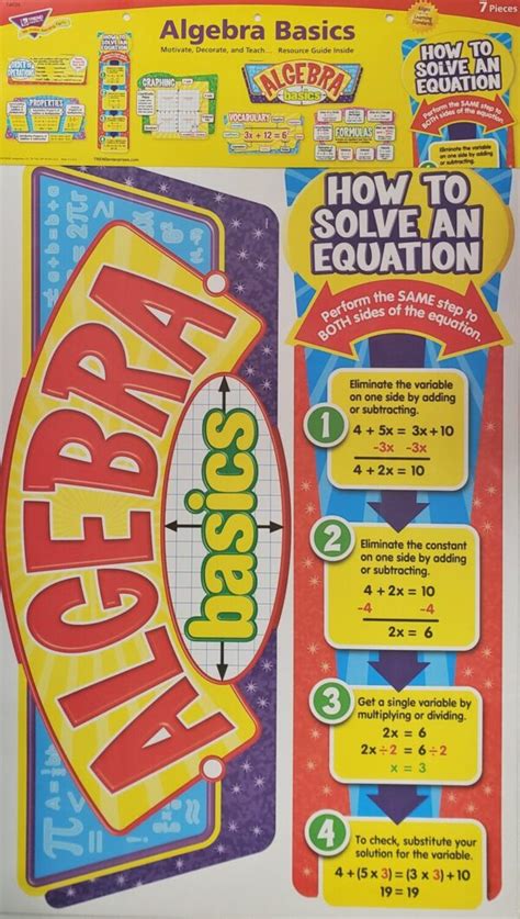 Algebra Basics Bulletin Board Set Home Messenger