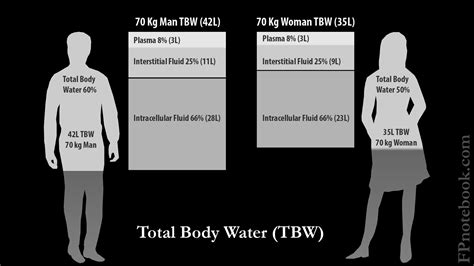 Total Body Sodium Deficit