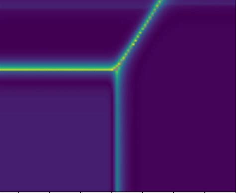 The Relative Error In The Analytic Approximations Of The Capture Rate
