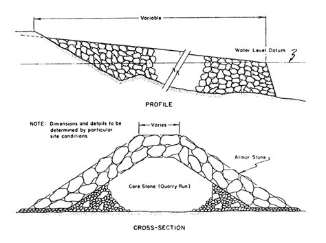 Ferry Terminals And Small Craft Berthing Facilities Manual Part 2