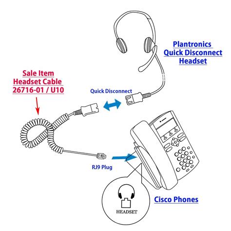 Cisco Ip Phone Headset Adapter Pinout Complete Guide And Diagram