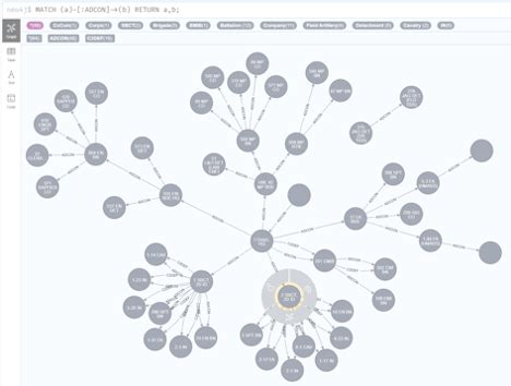 Hierarchies Graph Databases BigBear Ai