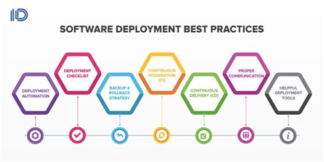 software deployment best practices in review — internetdevels official blog