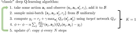 Cs DRL Notes Lecture Deep RL With Q Functions RuChen Xu S Blog