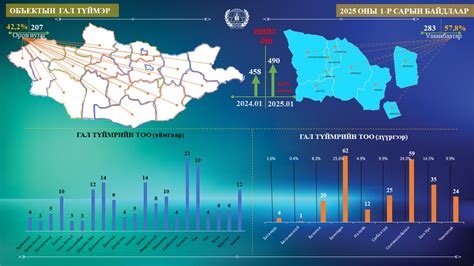 Сонгинохайрхан дүүргийн Онцгой байдлын хэлтэс