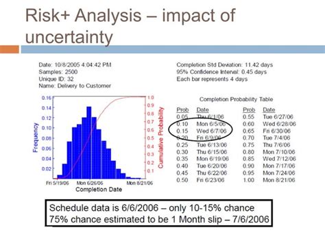 Network Schedule Analysis Pptx