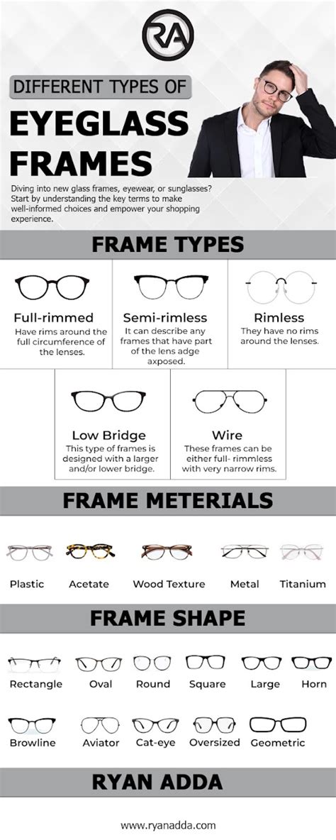 Ryan Adda What Are The Different Types Of Eyeglass Frames