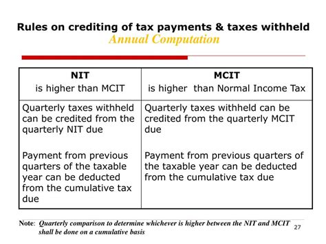 Ppt Income Tax Computation Powerpoint Presentation Free Download Id 5193687