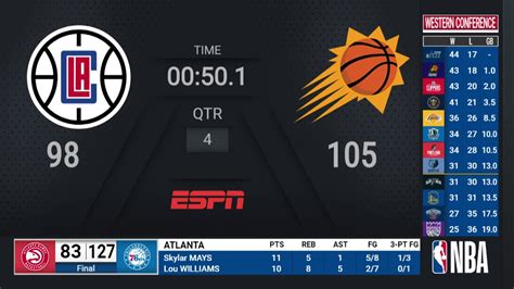 Nba Scores Espn Deportes Nbabv