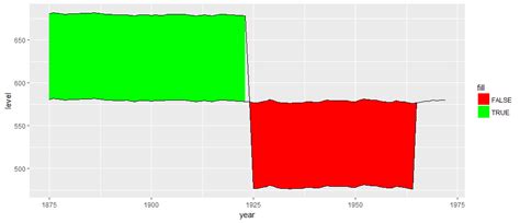ggplot2 geom ribbon颜色填充 hiidiot 博客园