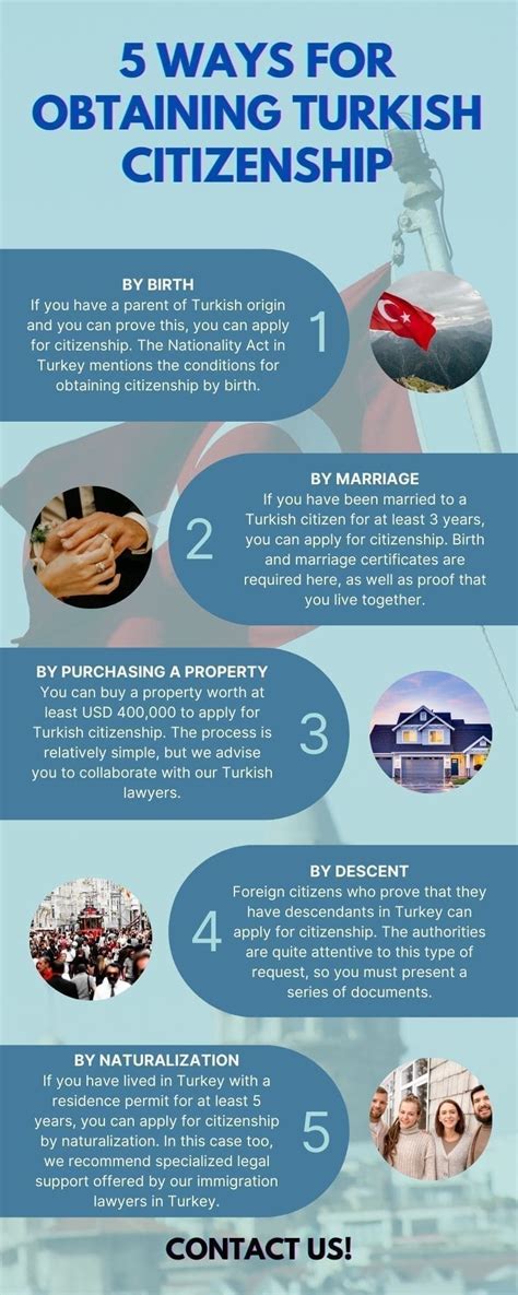Citizenship In Turkey 2024 Guide