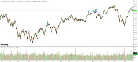 More Record Highs For Bonds New Lows For Australian Dollar Macrobusiness
