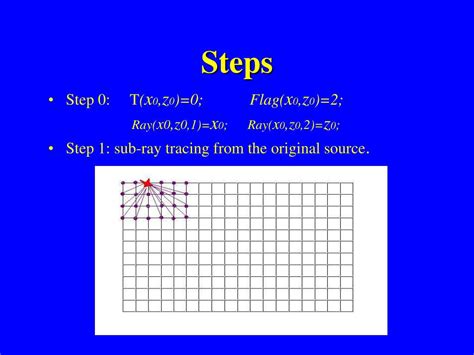 Ppt Ray Tracing In Matlab Powerpoint Presentation Free Download Id