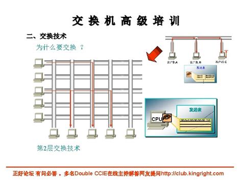 Cisco Vtp Vlan Trunking Protocol Vtp 1 Vtp