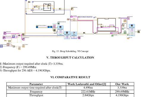 Figure 13 From Aes 256 Encryption In Communication Using Labview