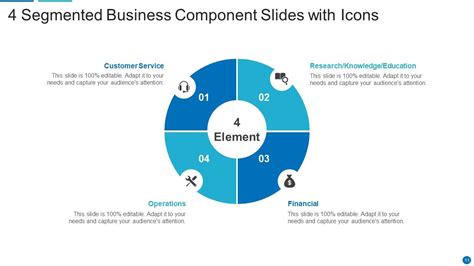 4 Component Slides Ppt Powerpoint Presentation Complete Deck With Slides