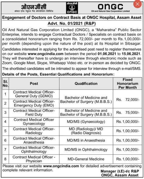 Ongc Assam Asset Recruitment 2021 10 Medical Officer Vacancy
