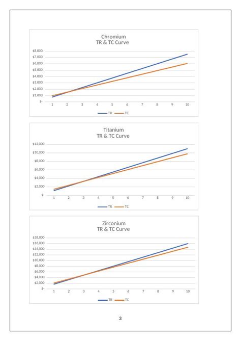 Quantitative Methods With Economics Analysis And Equilibrium
