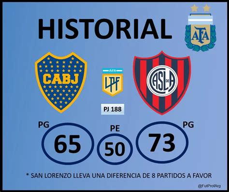 Partidos Boca Vs San Lorenzo Historial Resultados Y Finales Jugando