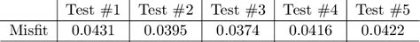 Table 2 From A Novel Optical Proximity Correction Opc System Based On Deep Learning Method For