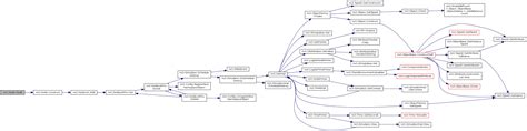 Ns Ns Node Class Reference