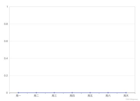 Echarts基础知识详细介绍echarts Series Csdn博客