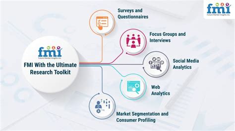 Future Market Insights On Linkedin Futuremarketinsights Customerengagement Businessgrowth