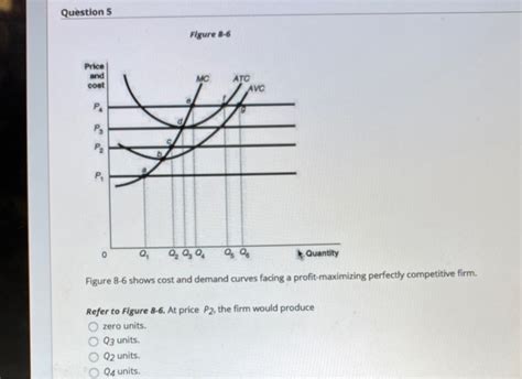 Solved Question 5 Figure 8 6 Price And MC ATC AVC Cost P3 Chegg