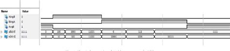Figure 1 From Design Of Majority Logic Based Comparator Semantic Scholar