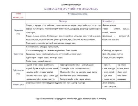 үйл үгийн хувилал Pdf