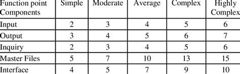 4 The Hallmark Cards Complexity Weights Putnam And Myers 1992