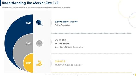 Build A Sales Territory Plan Powerpoint Presentation Slides Ppt Slide