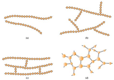 Struktur Polimer Pt Tensor