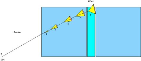 Stepping In The Passive Material 1 2 34 And Recording In The