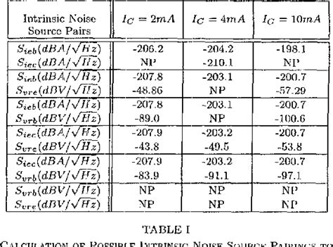 Table I From Direct Parametric Extraction Of 1 F Noise Source Magnitude