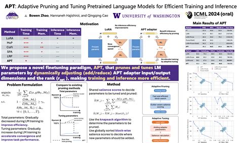 Icml Poster Apt Adaptive Pruning And Tuning Pretrained Language Models For Efficient Training