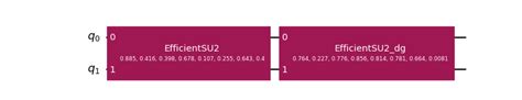 Unitary Overlap Latest Version Ibm Quantum Documentation