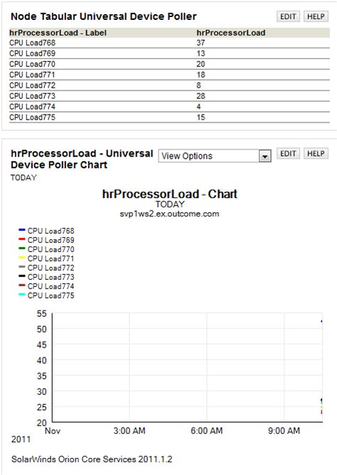 Multiple Core Cpu Chart Forum Network Performance Monitor Npm