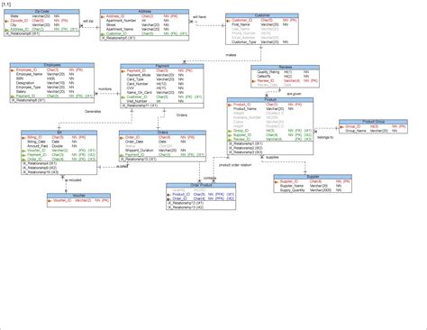 Github Smitha 4retail Store Database Using Sql
