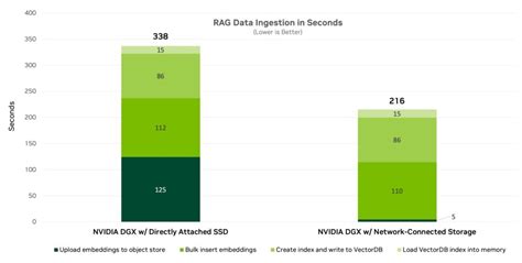 Scaling Enterprise Rag With Accelerated Ethernet Networking And Networked Storage Nvidia
