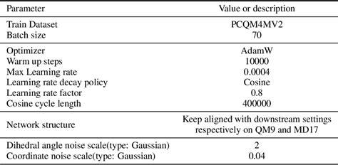 Table From Fractional Denoising For D Molecular Pre Training