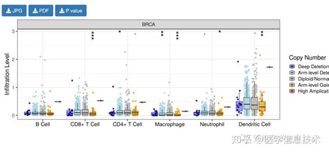 推荐给你一个肿瘤免疫浸润网页工具timer 知乎
