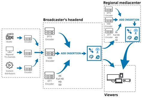 Interpretation Of Objective Video Quality Metrics By Elecard Company Medium