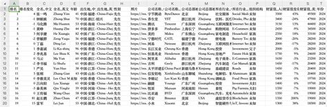 【爬虫数据分析数据可视化】python数据分析全流程《202x胡润百富榜》数据 腾讯云开发者社区 腾讯云