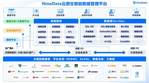 Ninedata 社区版 V420 发布！新增mysql与postgresql互相迁移，sql管理milvus，安装更高效ninedata同步本地mysql Csdn博客