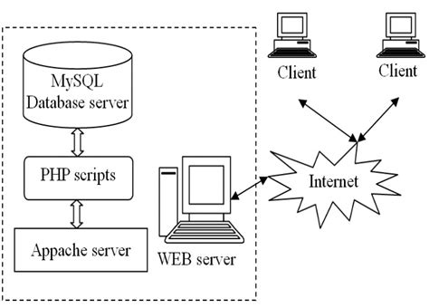 Apache Là Gì Giải Ngố Kiến Thức Từ A đến Z Về Server Web Apache