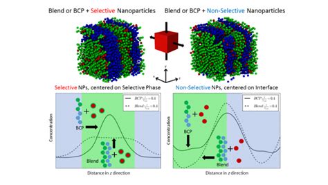 Microstructural Rheology And Mesoscale Modeling Joo Group At Cornell